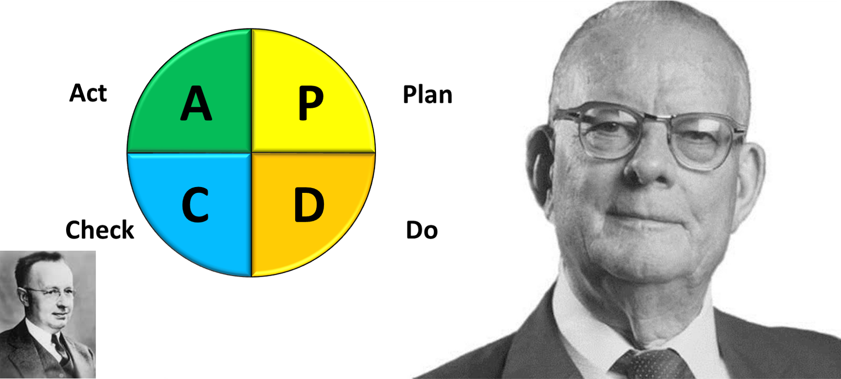 PDCA_DEMING_PNG | 55PRO Consulting : 55PRO Consulting